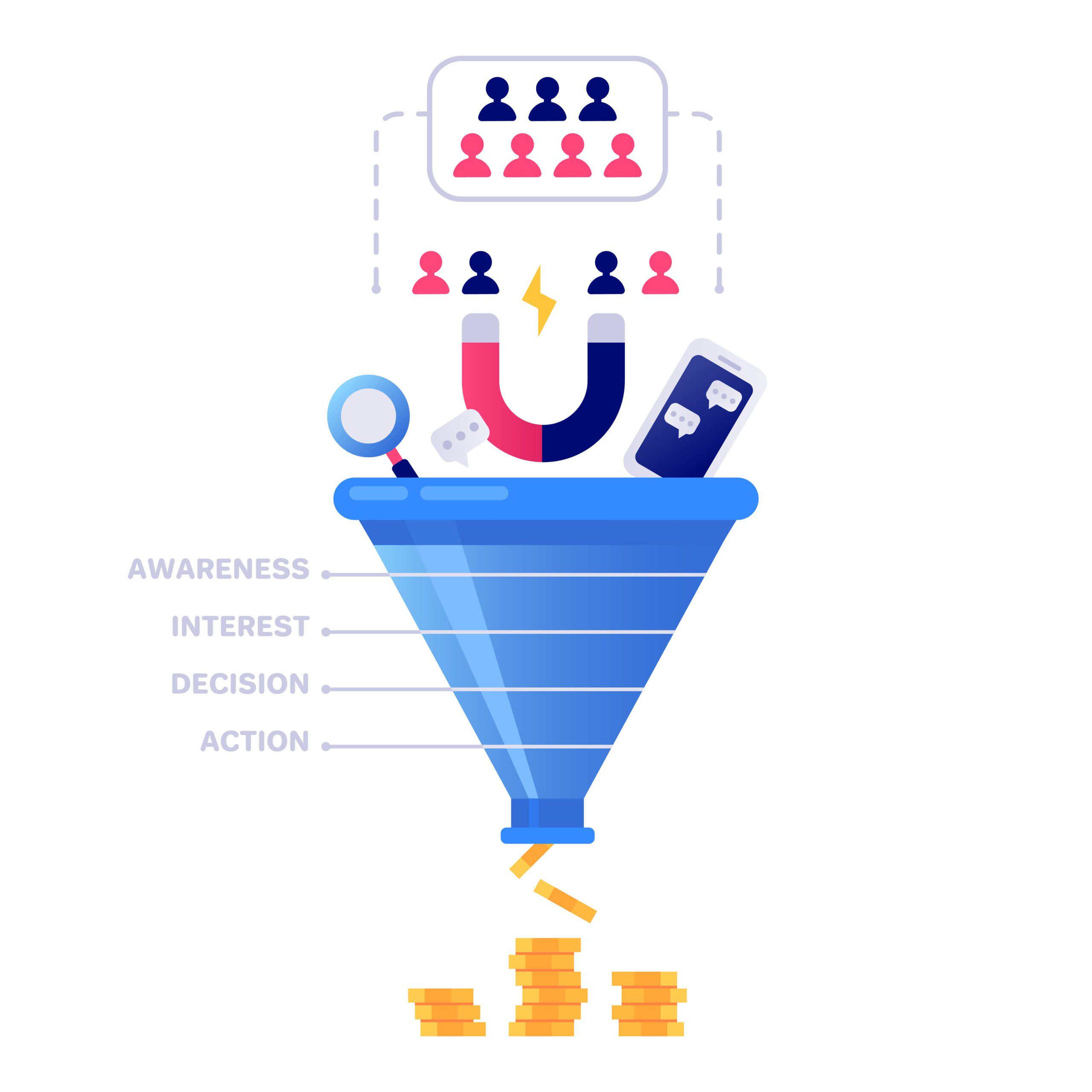 Definición de funnel de Inbound Marketing - Agencia Sheridan